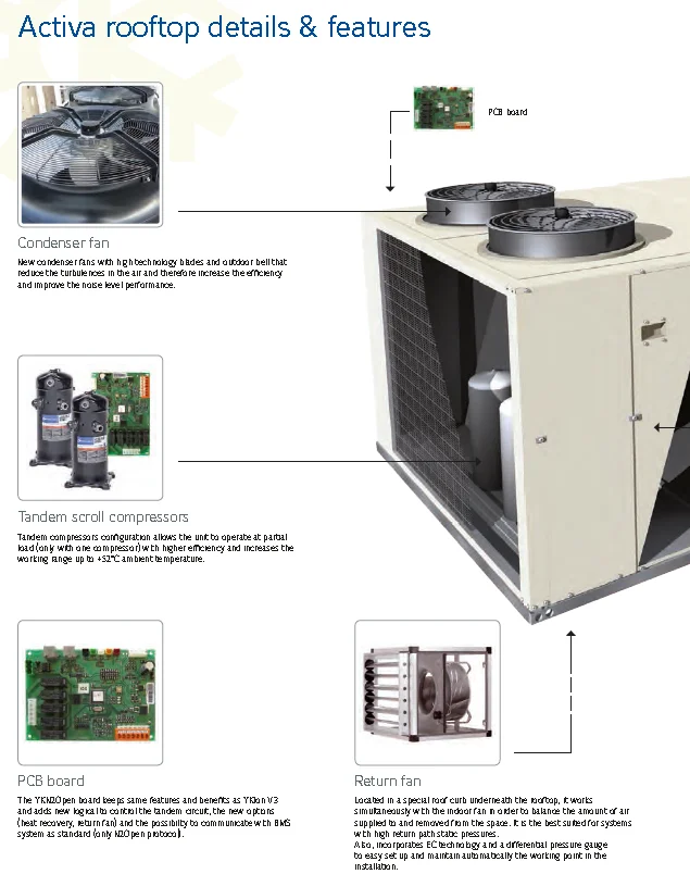 Integral Type Rooftop Air Conditioner - Low Cost & Efficiency