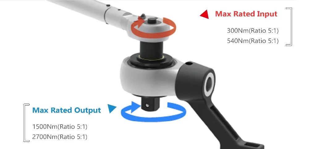 High Transmission Efficiency Torque Multiplier - Taiwan
