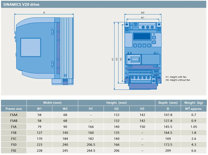 SIEMENS SINAMICS V20 basic frequency inverter industry drive Products ...
