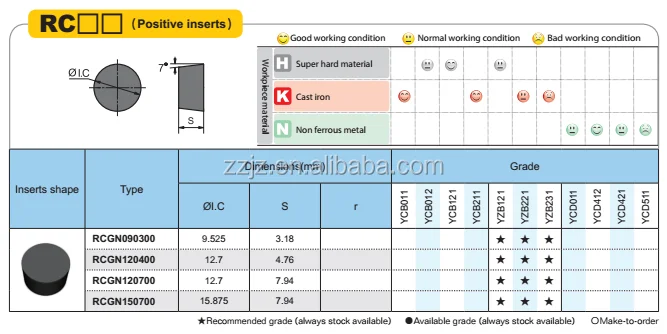 Pcd Pcbn Cbn Solid Round Insert For Turning Tool Holder Price Best ...