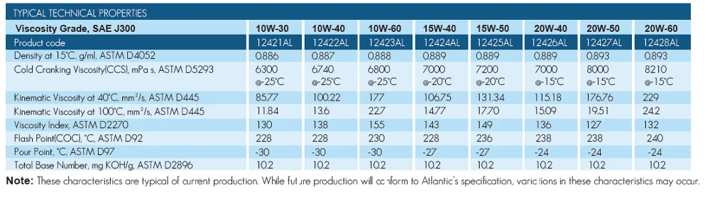 Atlantic X Motor Engine Oil - High Universality Automotive Lubricant in ...