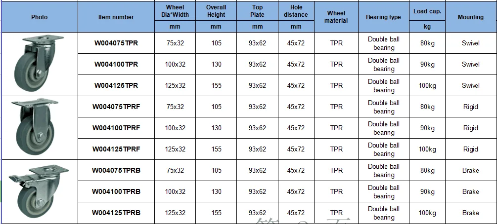 All Size Medium Duty Caster Wheel With Stopper - Buy Caster Wheel With ...