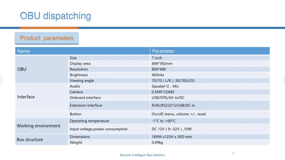 OBU on-Board Control Unit - Intelligent GPS Bus Stop Announcer