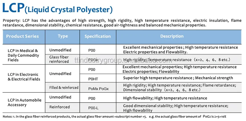 Factory Hot Selling! Special Engineering Plastics Colored LCP+30%GF Equivalent with E130i for ...