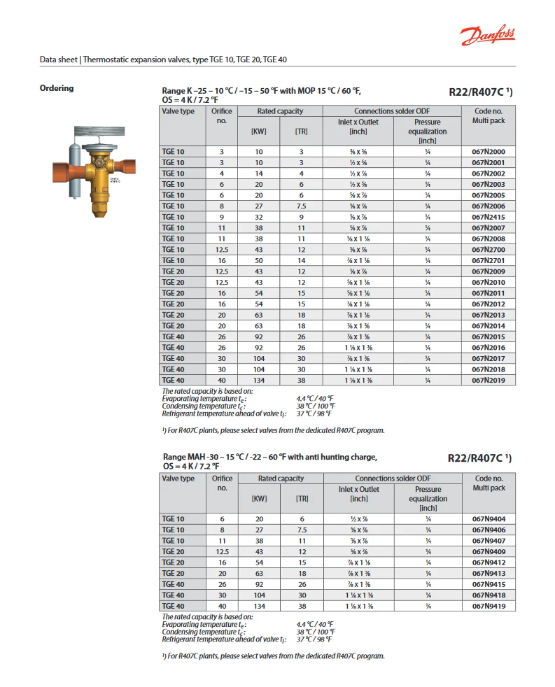 DANFOSS Thermostatic Expansion Valves - Reliable Performance