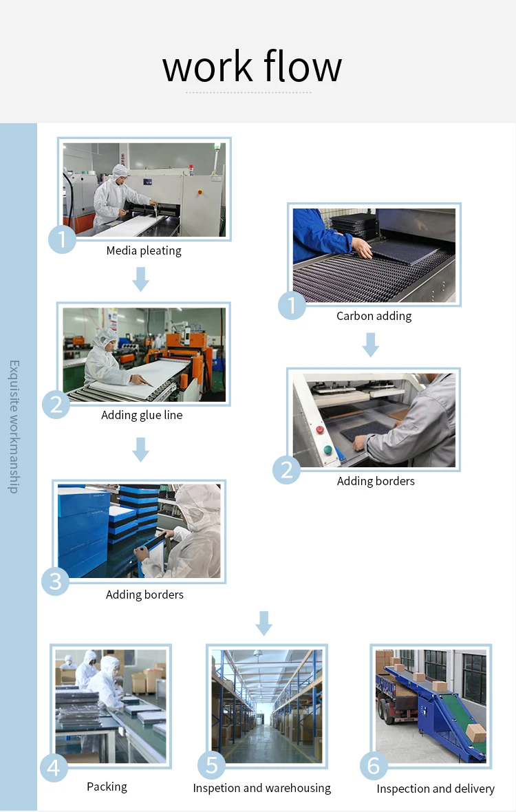 Lansir Replacement Dust Collection Deodorization Filter Pa-fh01-j For ...