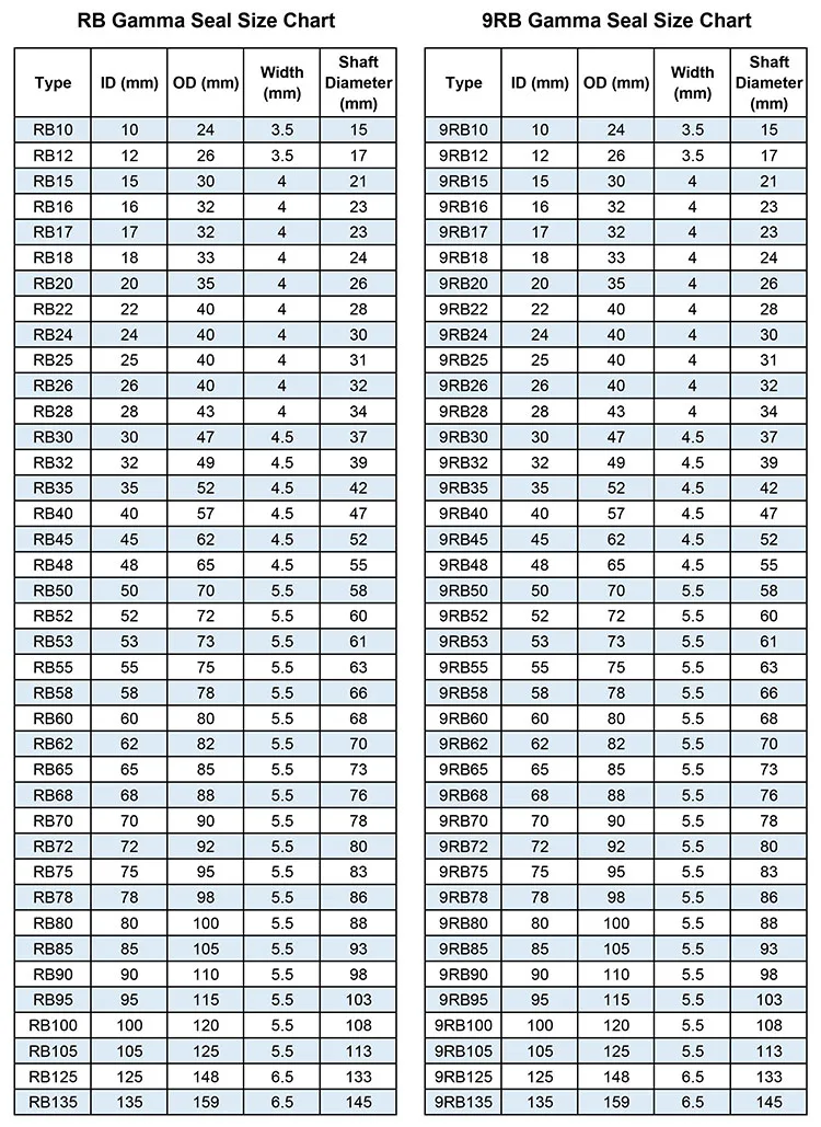Joints à plaques pour axe rotatif, joints combinés Gamma, mer RB 9RB ...