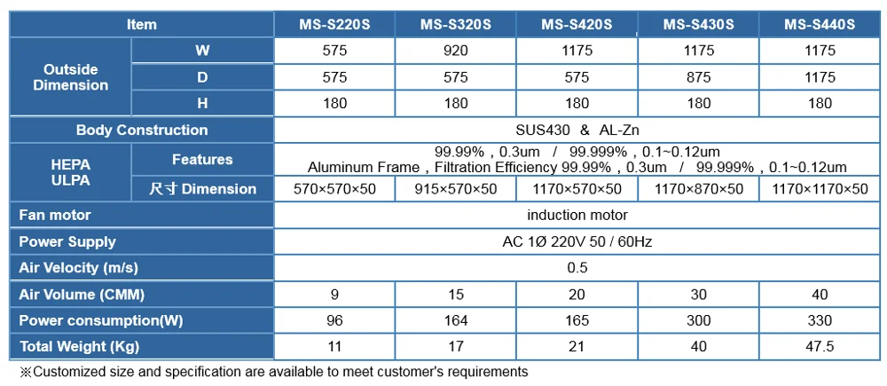 High Efficiency Hepa Fan Filter Unit (ffu) Super Thin Type - Buy ...