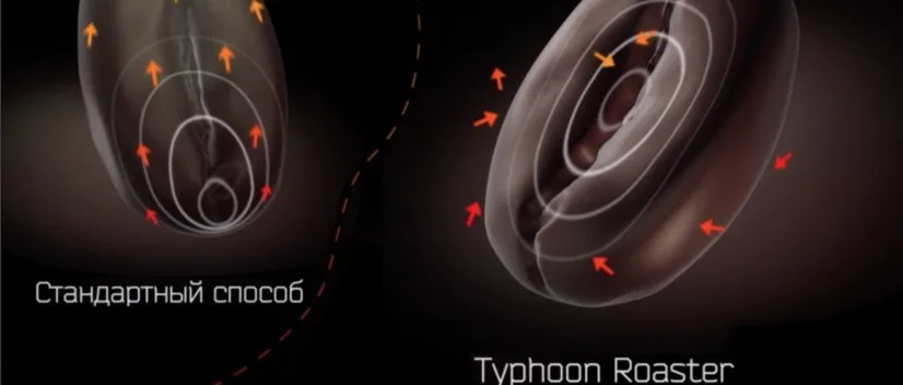 Typhoon coffee shop roaster Products from LLC Typhoon Coffee