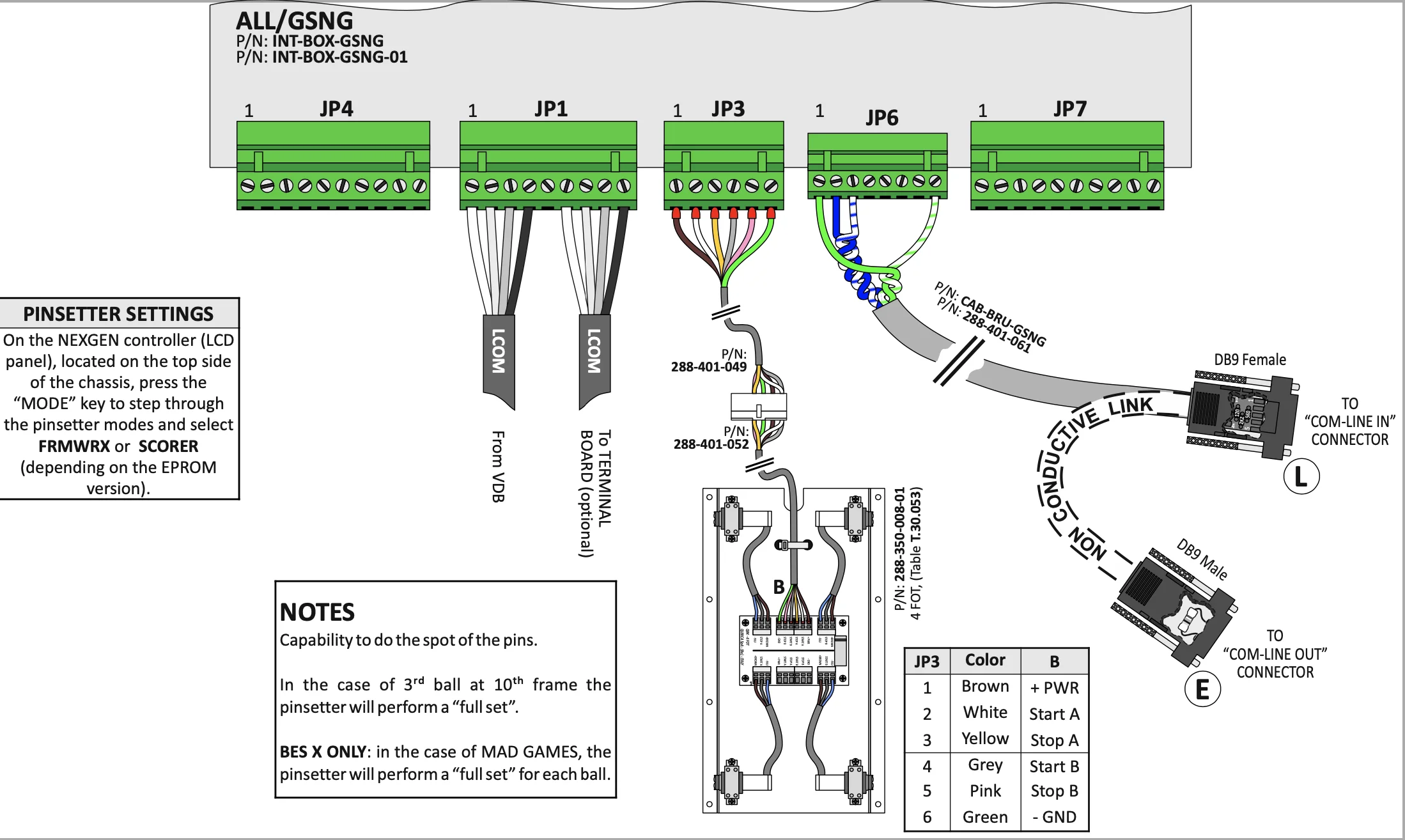 Hot Sale Working Condition For Bowling Alley Scoring All-xl Interface ...