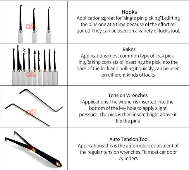 Opening Door 12pcs Lock Pick Set Locksmith Tools Locksmith Supplies ...