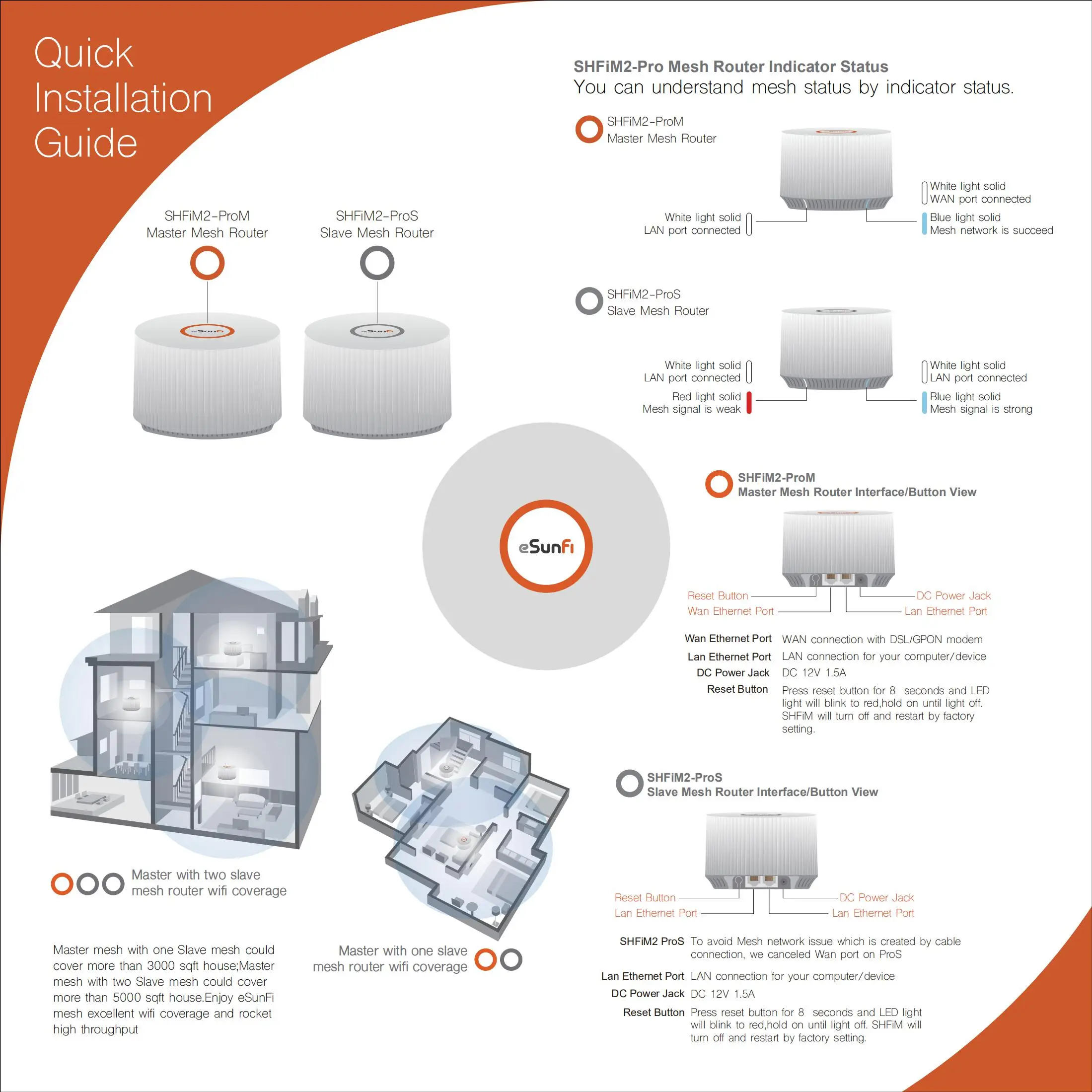 Mesh Network Wireless Routers 2.4ghz 5.8ghz Sunhans 3 Pack Mesh Wifi ...