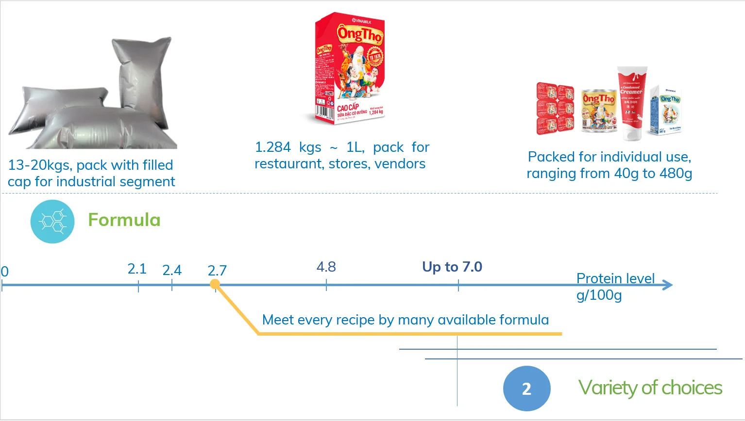Vinamilk - Southern Star Brand - Sweetened Condensed Creamer - High ...