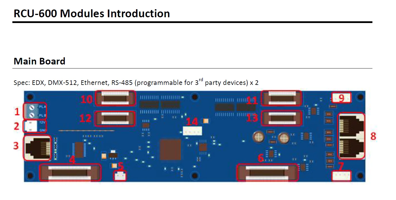 Hotel Solution RCU Light Control System by Liteputer