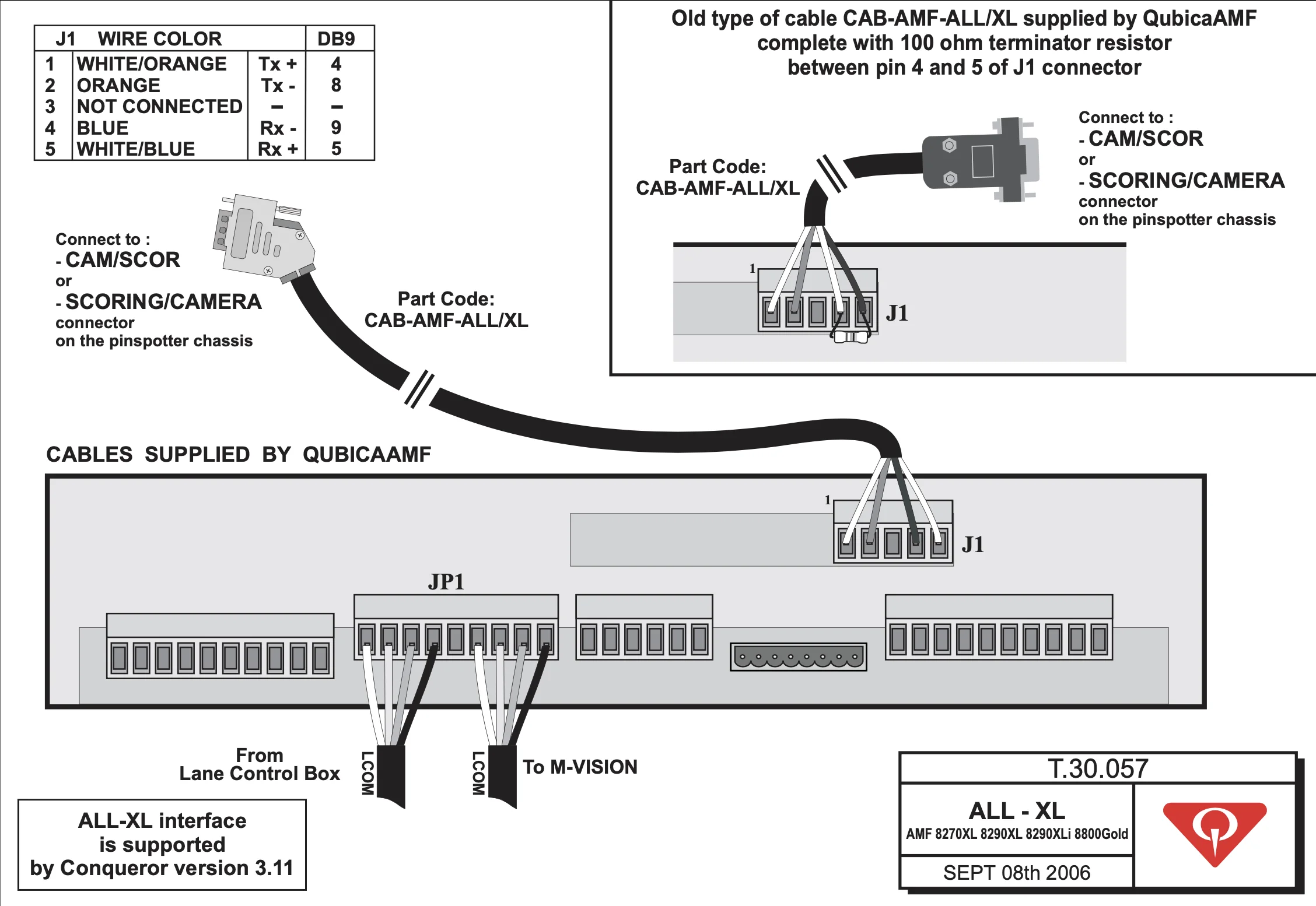 Hot Sale Working Condition For Bowling Alley Scoring All-xl Interface ...