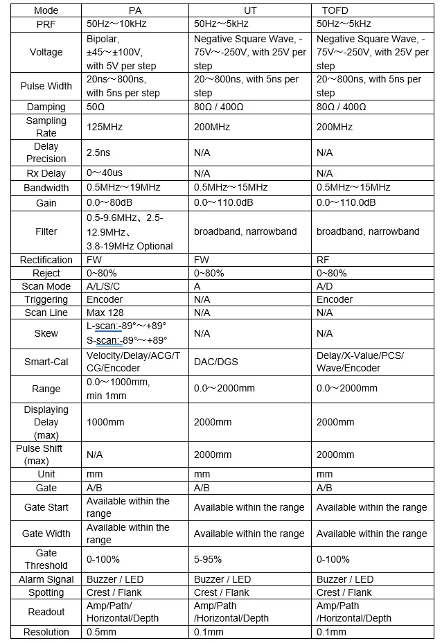 Paut Hpa500 Waterproof Portable Ultrasonic Detector - Oem | Wholesale