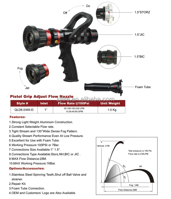 SJXF Fire Fighting Nozzle - Multi-Function & Customizable