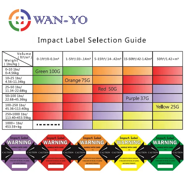Wan-yo Shock Impact Sensor : Packaging Shock Detector Labels - Buy ...