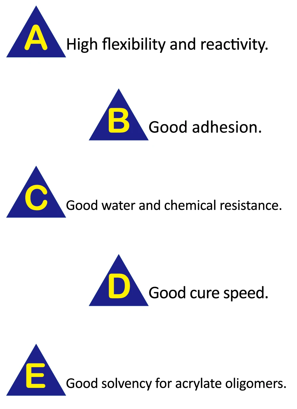 UV Monomer TPGDA - Tripropylene Glycol Diacrylate