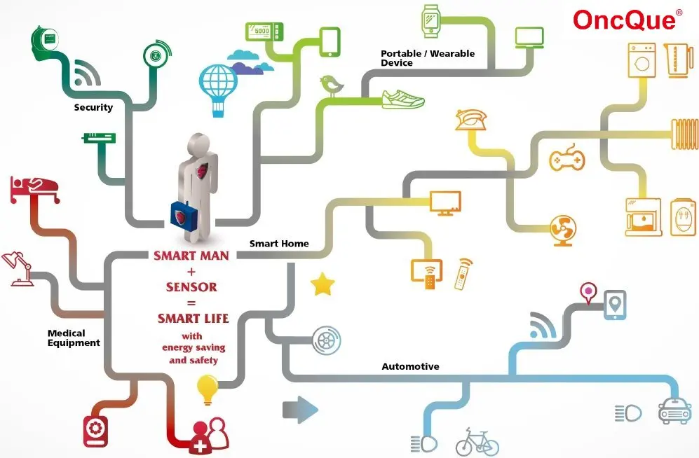 RBS020902 Micro Vibration Detection SMD Smart Sensor Switch