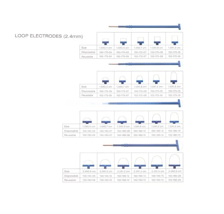 Large Loop Excision Of The Transformation Zone Loop Electrodes - Buy ...