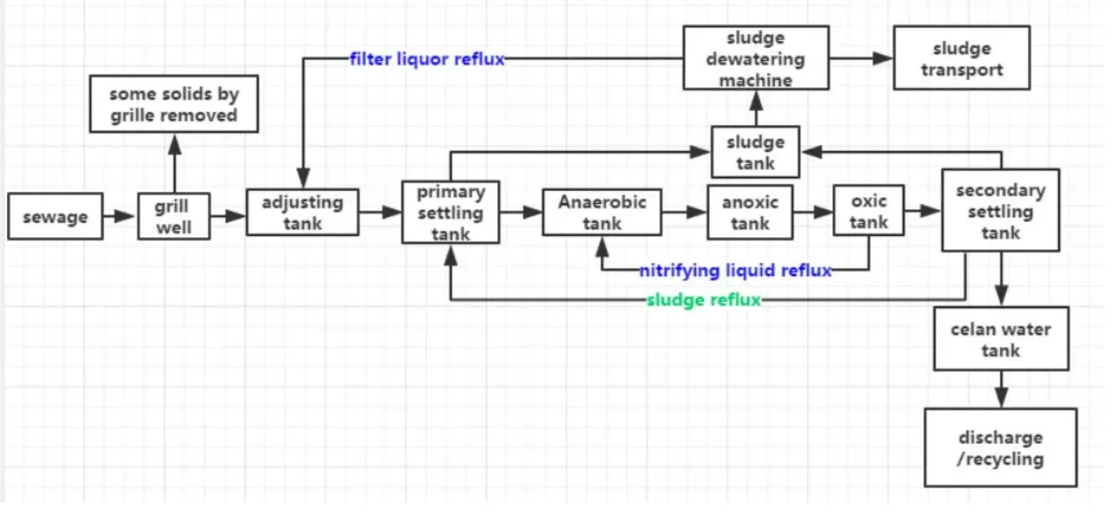 Lianhua MBR Membrane Bioreactor - Efficient Sewage Treatment
