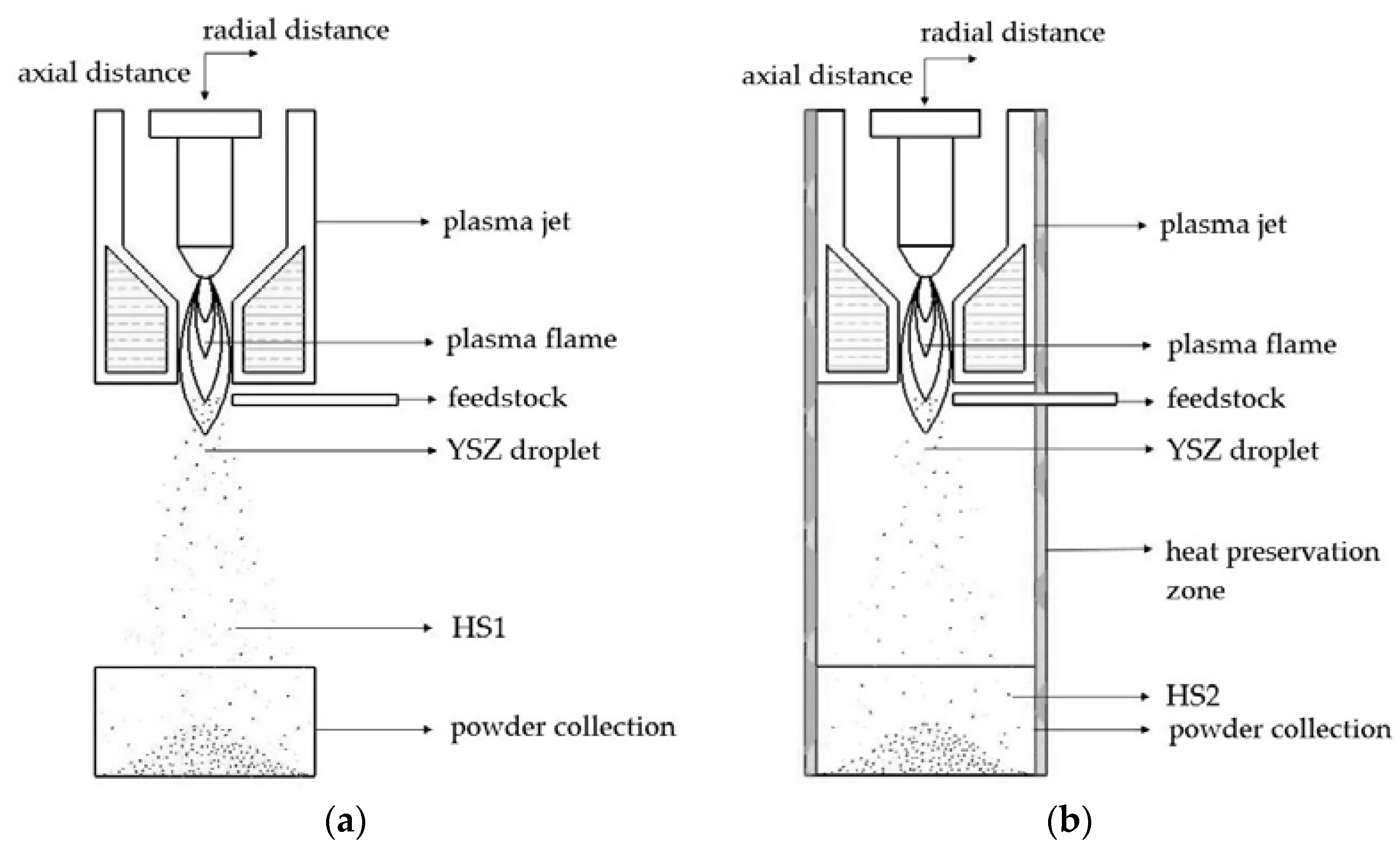 YSZ Y2O3 - Zro2 Yttria Stabilized Zirconia Powder for Ceramics
