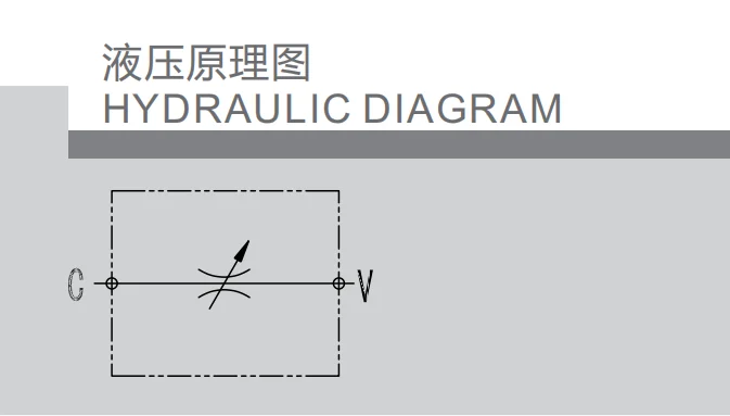 FLOW RESTRICTOR WITH CHECK Valve HydraulicS VRB VRFU VRFB VRU BI ...