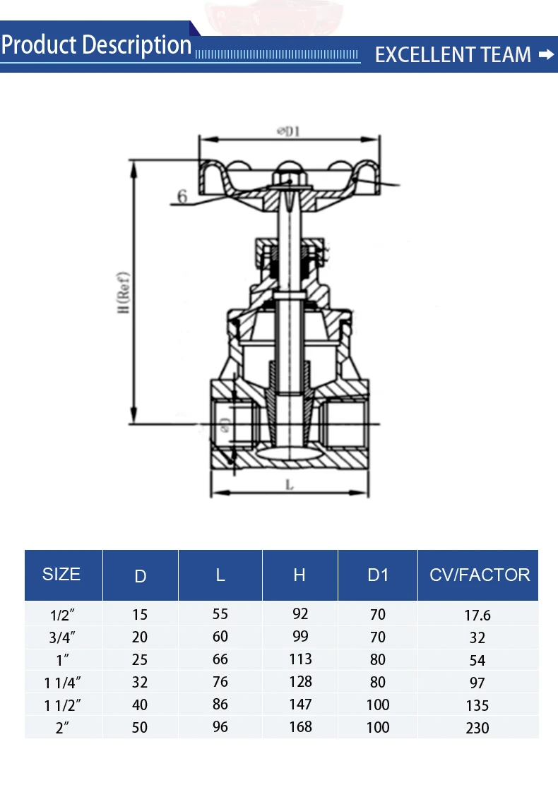 Shear Gate Valve Gate and Globe Valve Flowserve Gate Valve