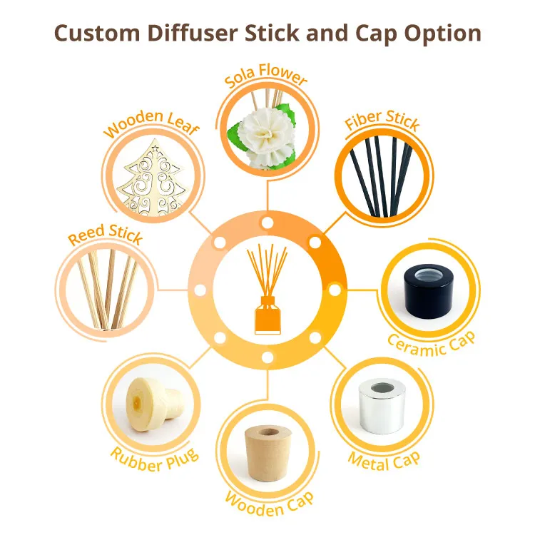 Private Label Aroma Oil Reed Diffuser Packaging Gift Box Room Spray ...